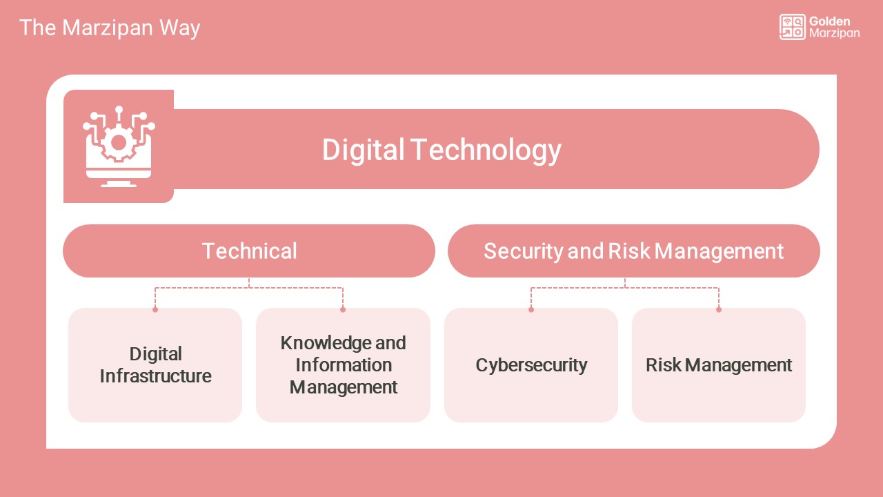 Digital Technology | The Marzipan Way